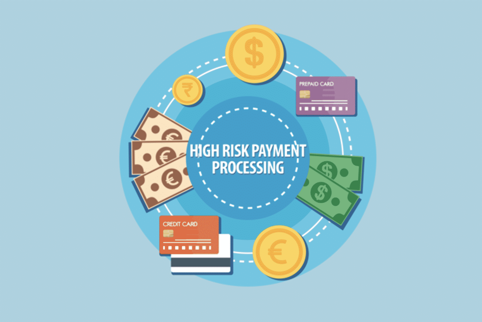 What is High-Risk Credit Card Processing for Business?