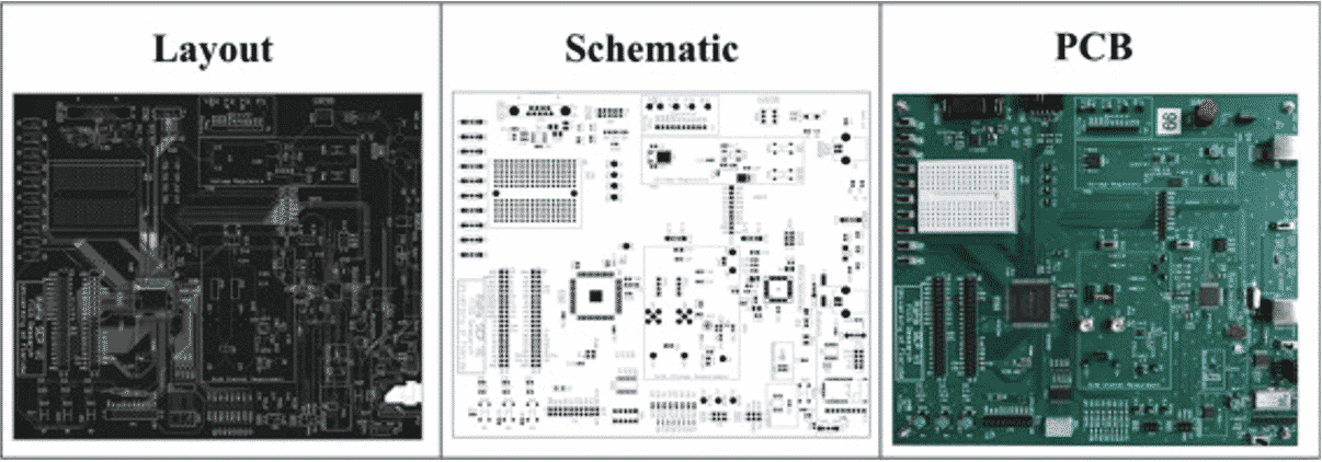 What is PCB and How It Is Designed