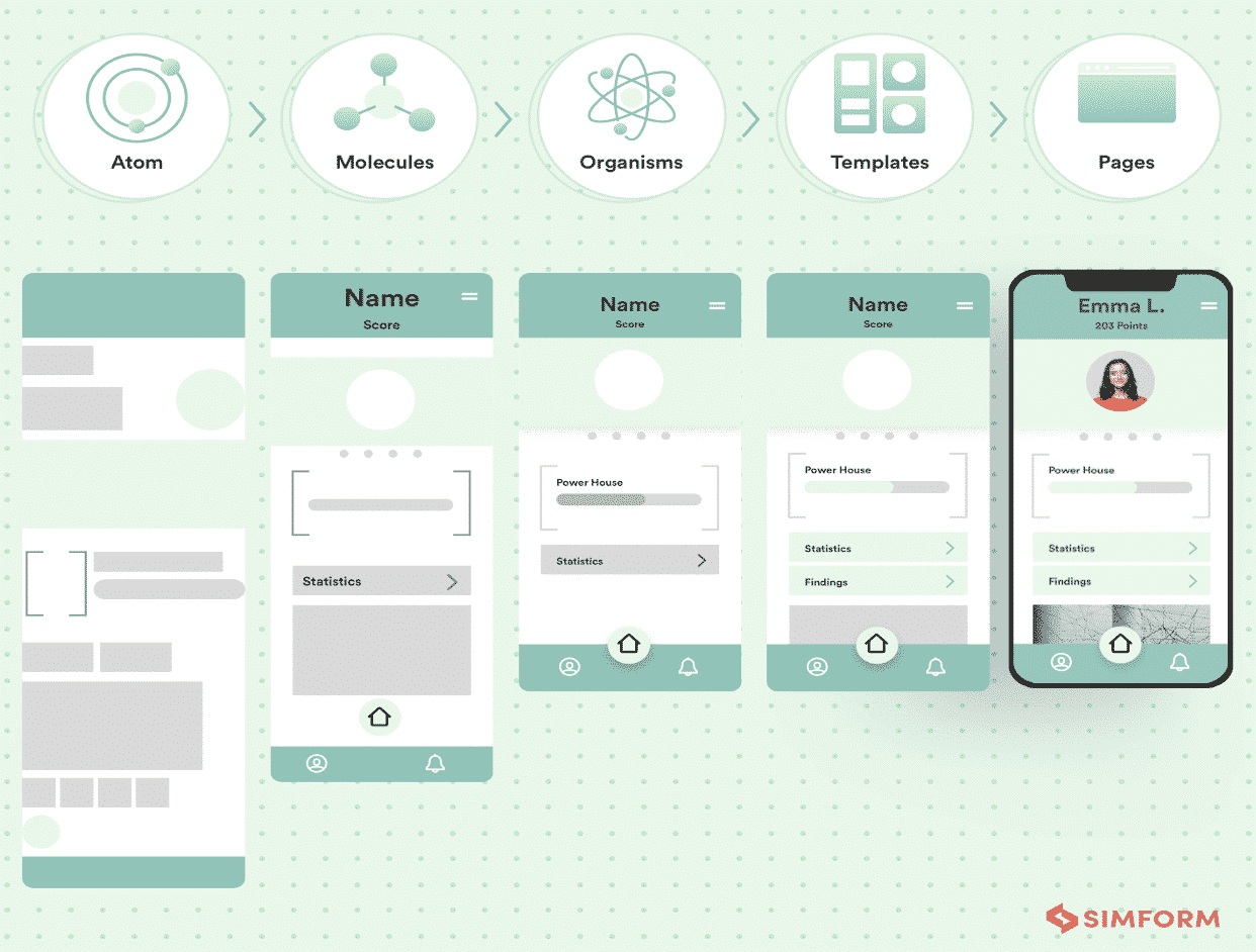 Top 5 Front-End Design Rules For Developers