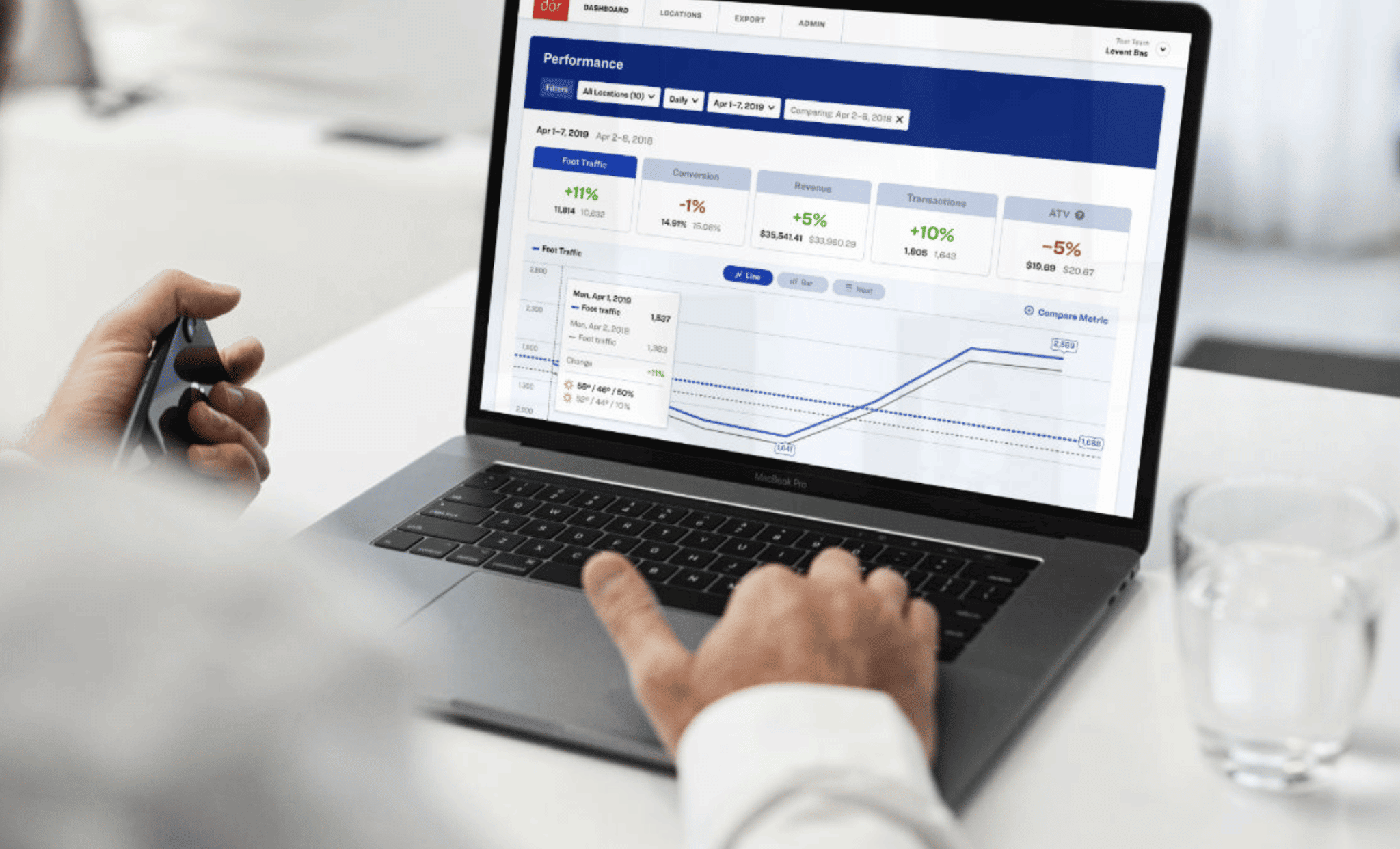 Retail Analytics: Your Guide to Data-Driven business