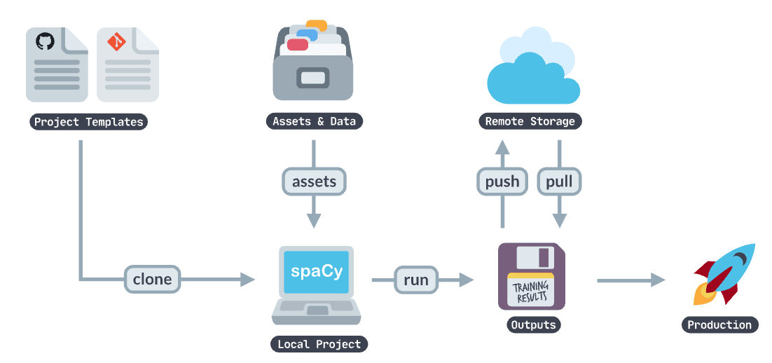 Natural Language Processing In Python