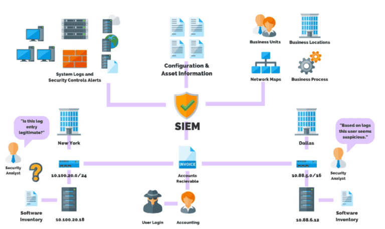 5 Actionable Tips To Create A Secure Environment From Cyber Attacks