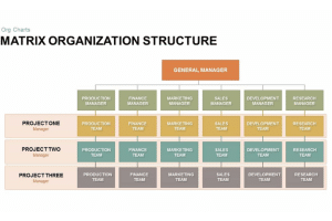 3 Key Benefits Of Organizational Chart Templates