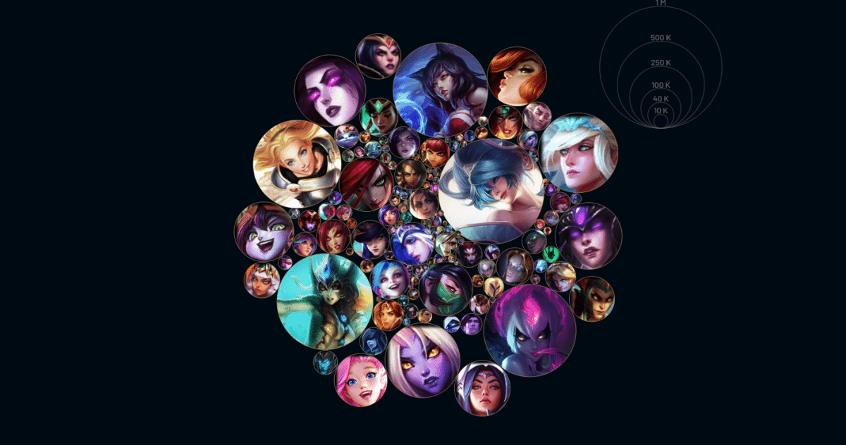 Mastery chart: Your Ultimate Tool for League of Legends Success