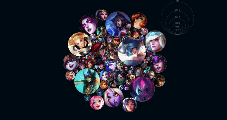 Mastery chart: Your Ultimate Tool for League of Legends Success