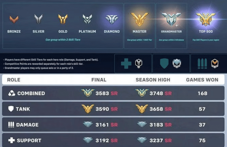 Overwatch Ranks and Their Significance: Your Gameplay Experience