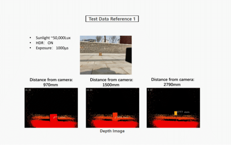 5 Outstanding Applications of 3D ToF Camera in Outdoor Scenes