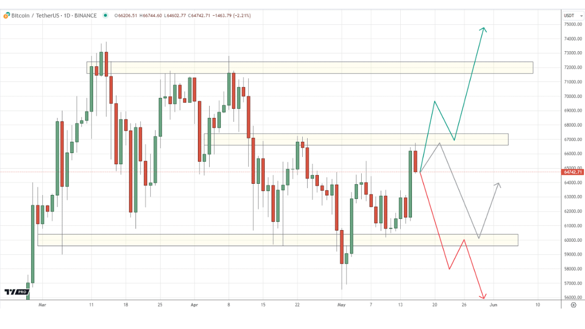 Correlation Between Bitcoin And Traditional Markets