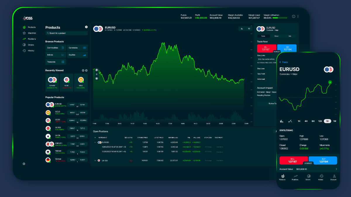 Exploring ADSS’s Trading Platform: A Comprehensive Review