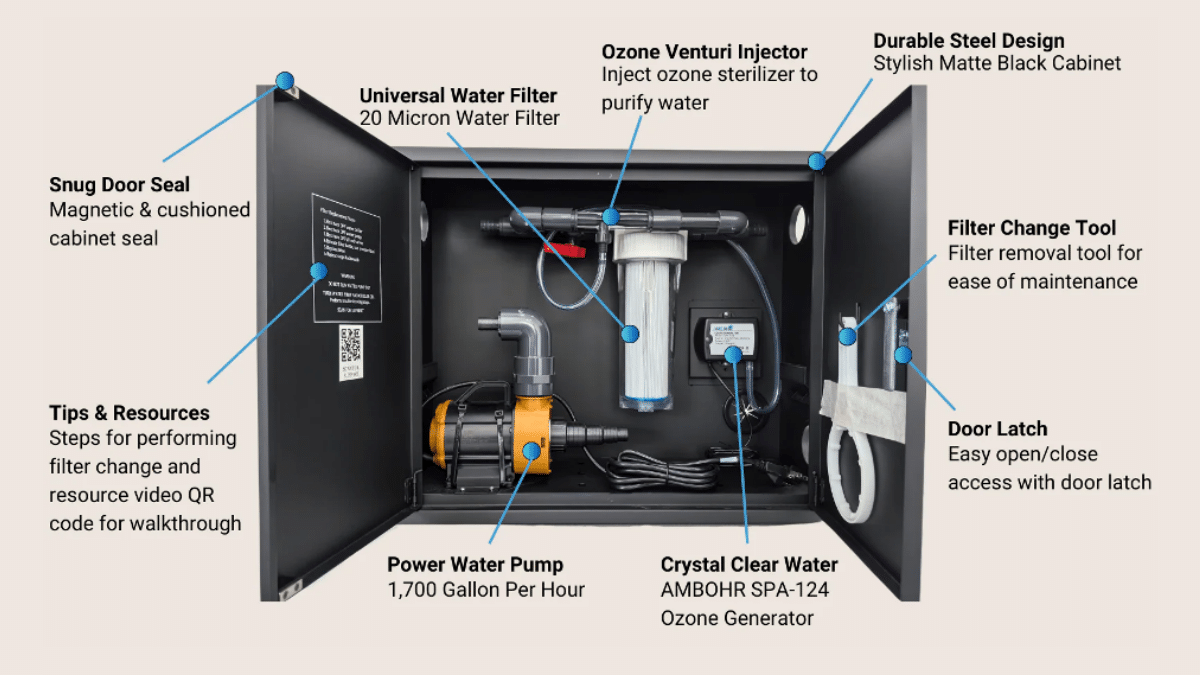 A Cold Plunge Ozone Generator The Future Of Safe And Eco Friendly