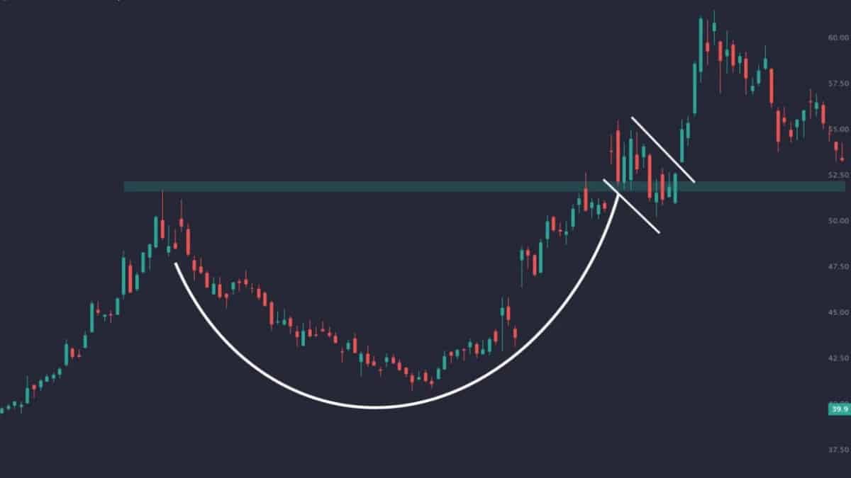 Cup and Handle Stocks: Identifying the Pattern and How to Trade It