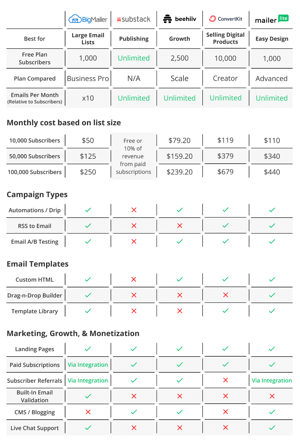 Top Email Providers Battle Of Free Plans