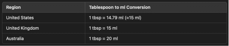 How Many ml In a Tablespoon?