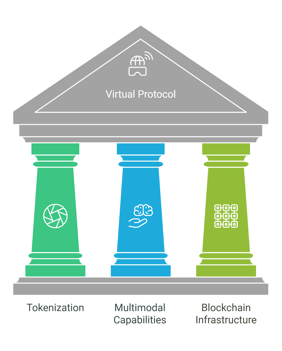 The Amazing Technology Behind the Virtual Protocol
