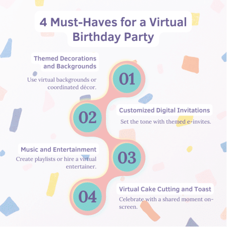 How to Celebrate Birthdays for Remote Teams with Virtual Cards & Messages
