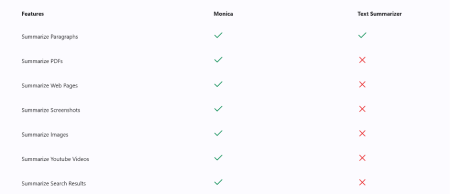 Top 5 Text Summarization Tools of 2025