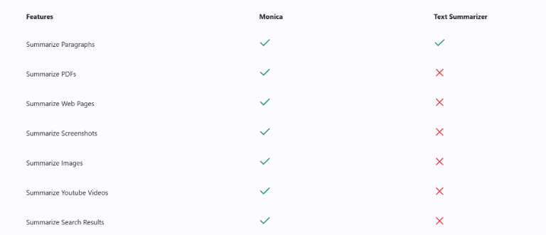 Top 5 Text Summarization Tools of 2025