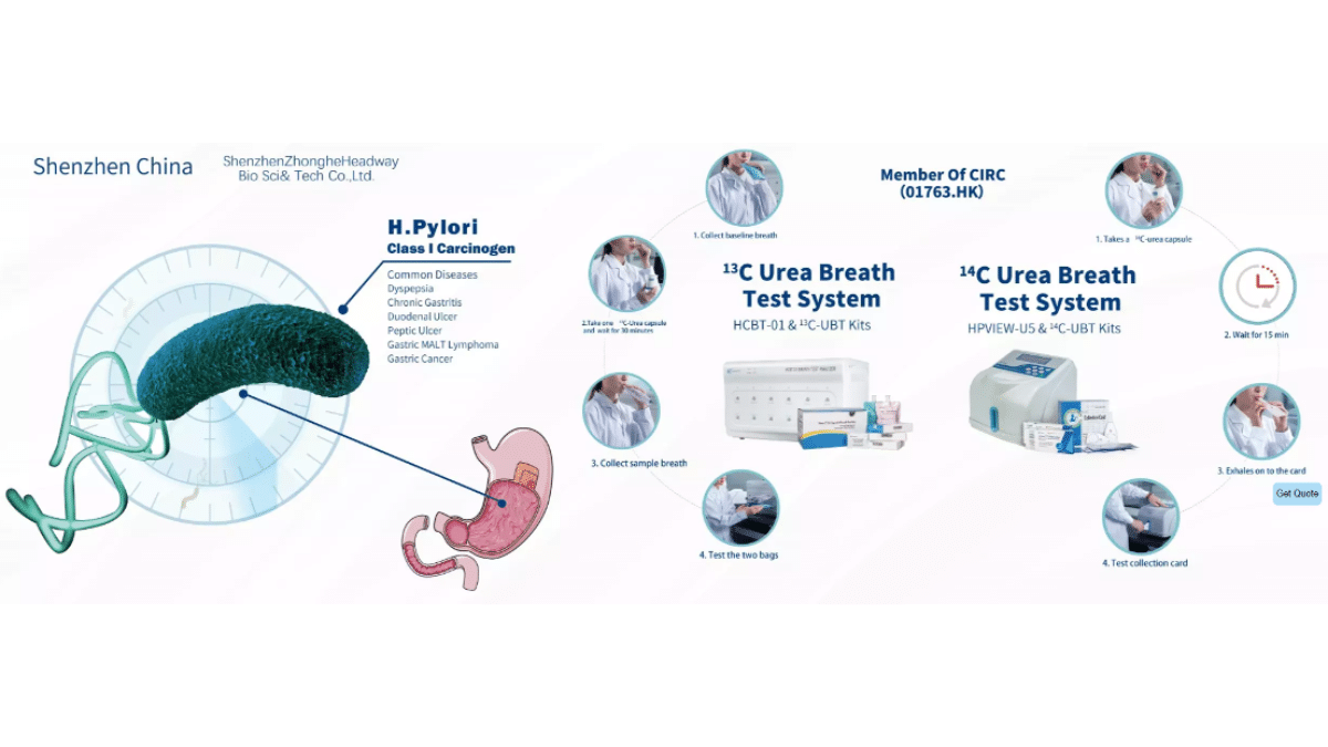 Urea Breath Test Procedure: The Ultimate Guide