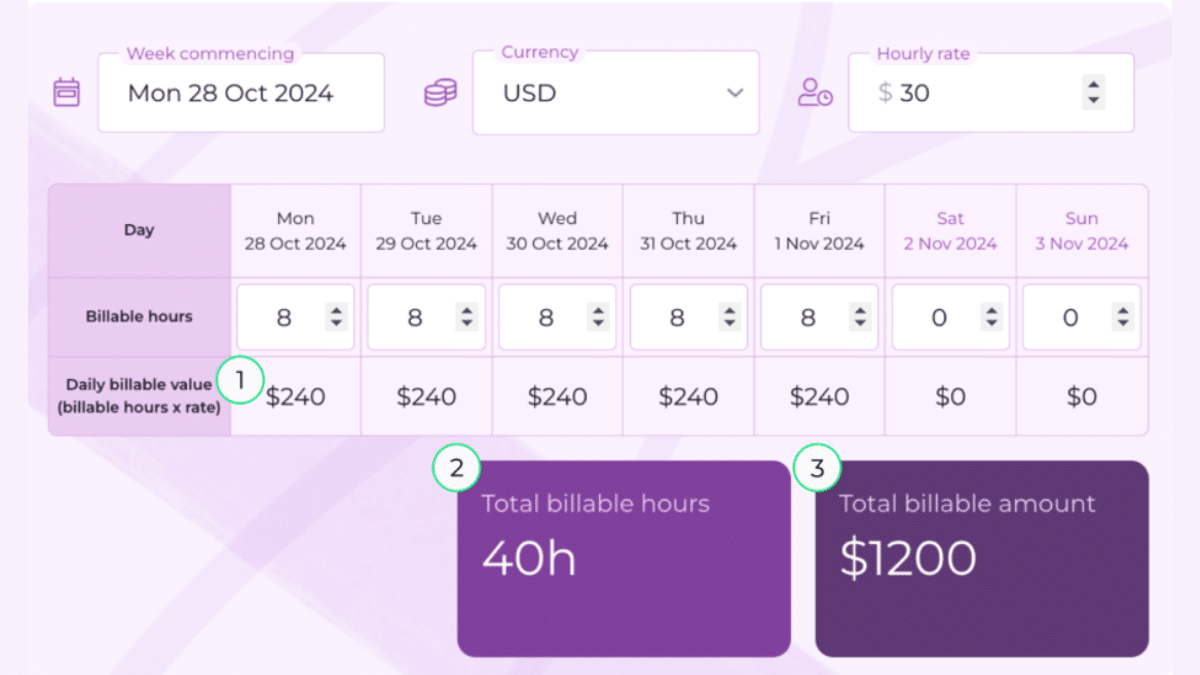 How to Use an Hour Calculator in Useful Ways