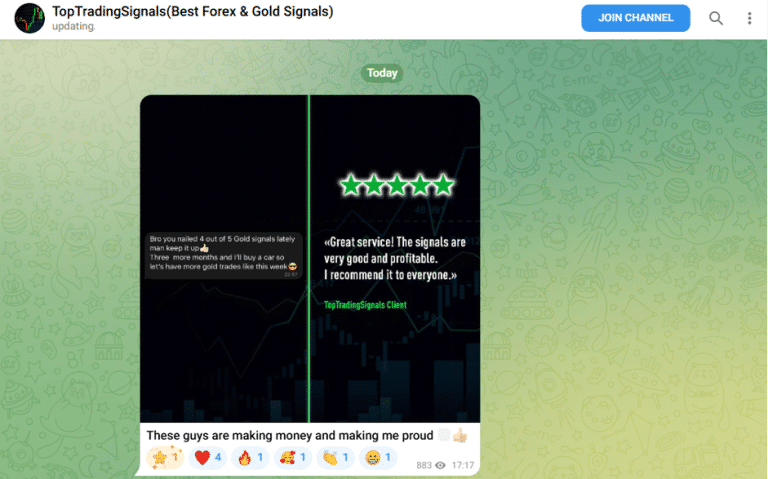 Best Telegram Groups For Gold Signals in 2025