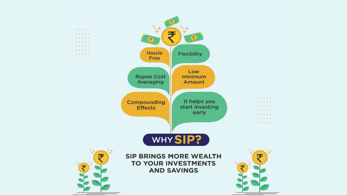 Pocket Change to Portfolio: SIPs for Gen Z