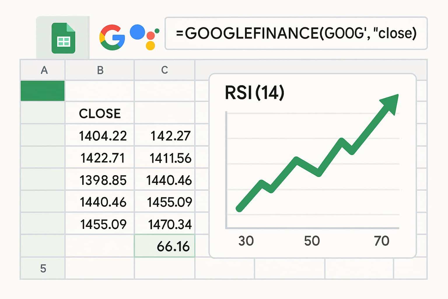 7 Powerful Benefits of Using the Google Finance Single Cell 14-Day RSI Formula for Sheets