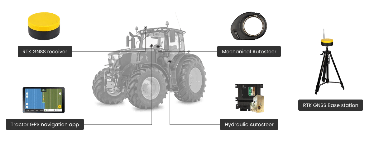 How an RTK Base Station Boosts GPS Accuracy