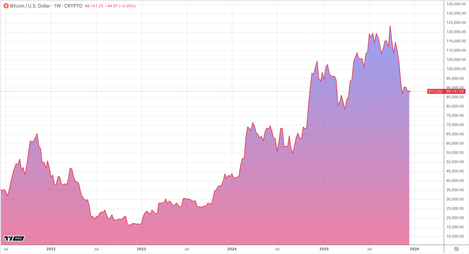 The Hidden Costs of the Crypto-AI Convergence